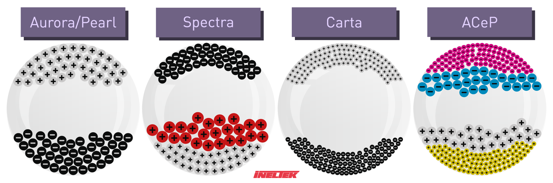 Introduction to E Ink Displays - Ineltek Docs