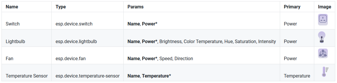 ESP-Rainmaker – Overview - Ineltek Docs