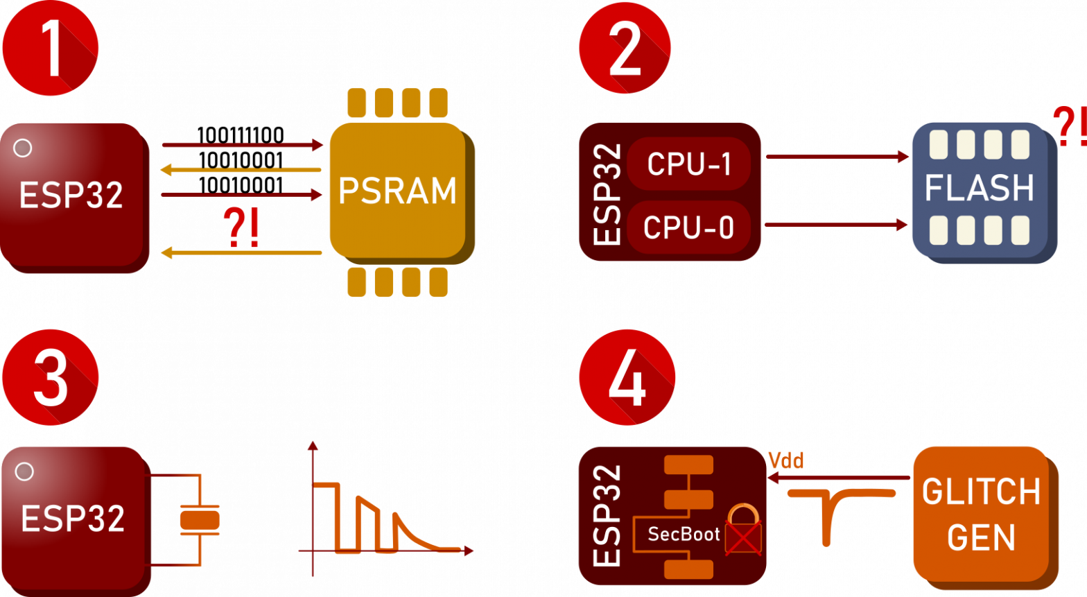 ESP32-WROOM-32D vs 32E - Ineltek Docs