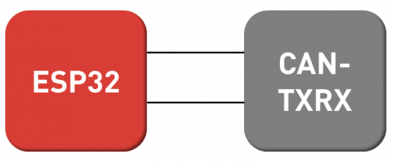 Two-Wire Automotive Interface TWAI (CAN) - Ineltek Docs