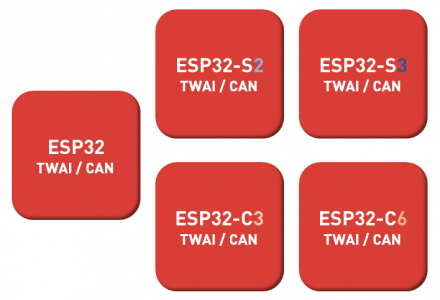 Two-Wire Automotive Interface TWAI (CAN) - Ineltek Docs
