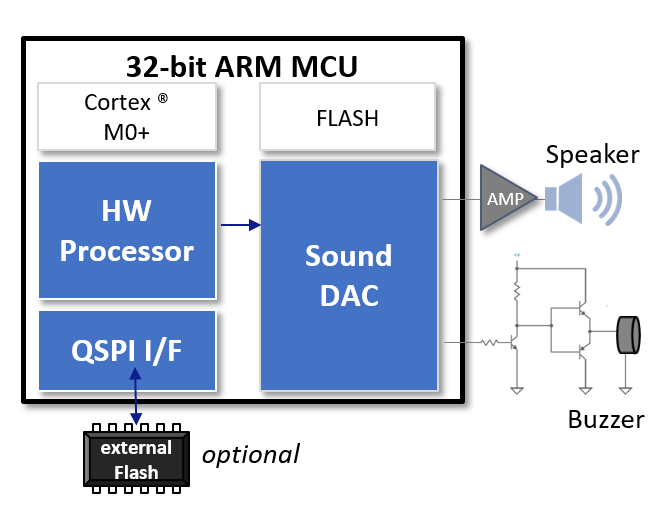 How applications learn to talk - Ineltek Docs