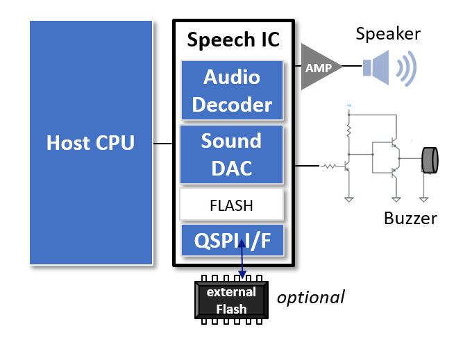 How applications learn to talk - Ineltek Docs